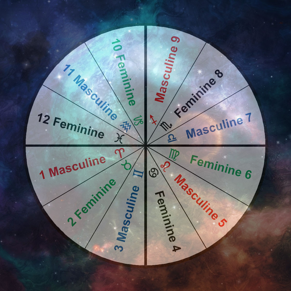 Duality and Polarity - KNOW YOUR DESTINY CARDS